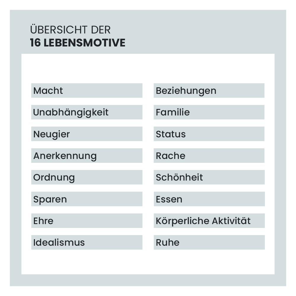 Reiss Motivation Profile® - Unternehmensberatung & Consulting ...